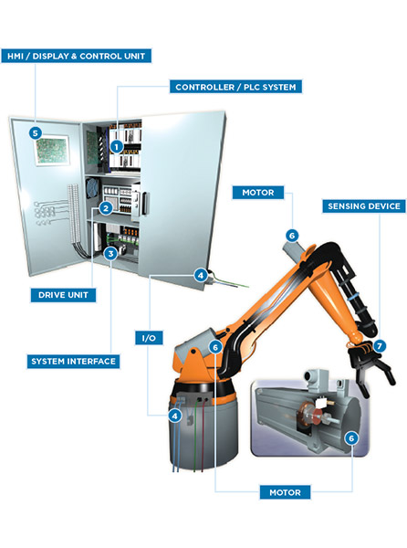 Te Innovative Solutions For Motion And Drives Element14 Singapore