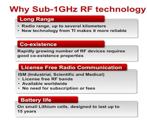 The future of vehicle-to-vehicle communication with Sub-Ghz