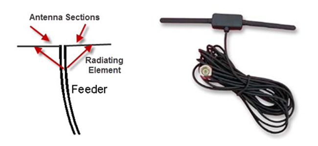 Mastering Antenna Design Optimize Wireless Connectivity